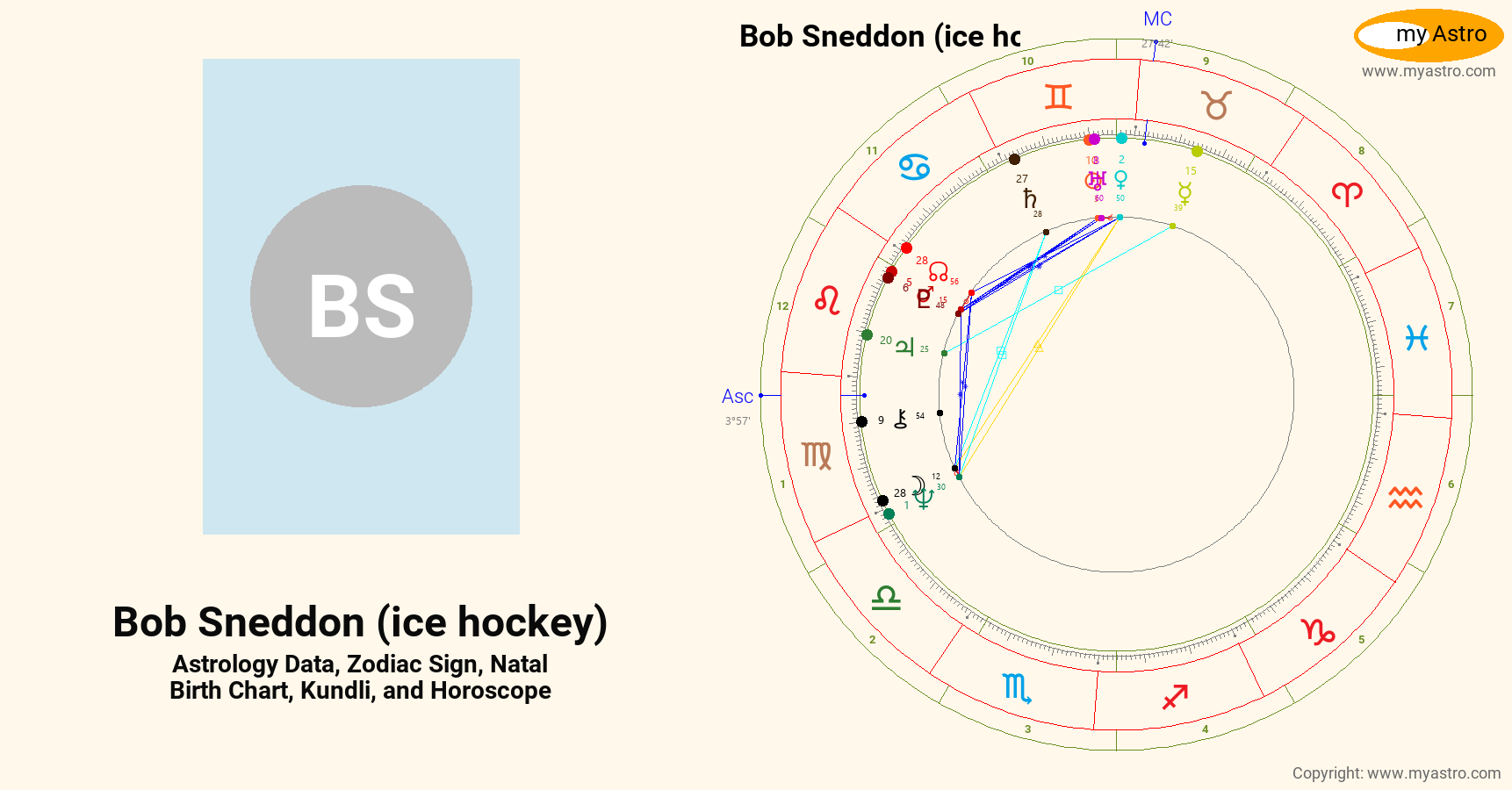 Bob Sneddon Ice Hockey’s natal birth chart, kundli, horoscope ...