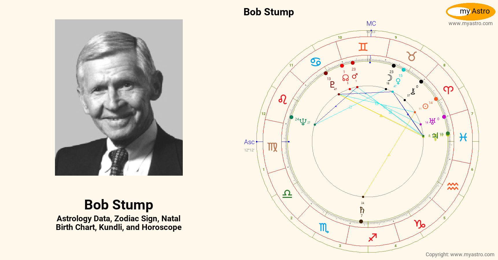 Bob Stump’s natal birth chart, kundli, horoscope, astrology forecast, relationships, important ...