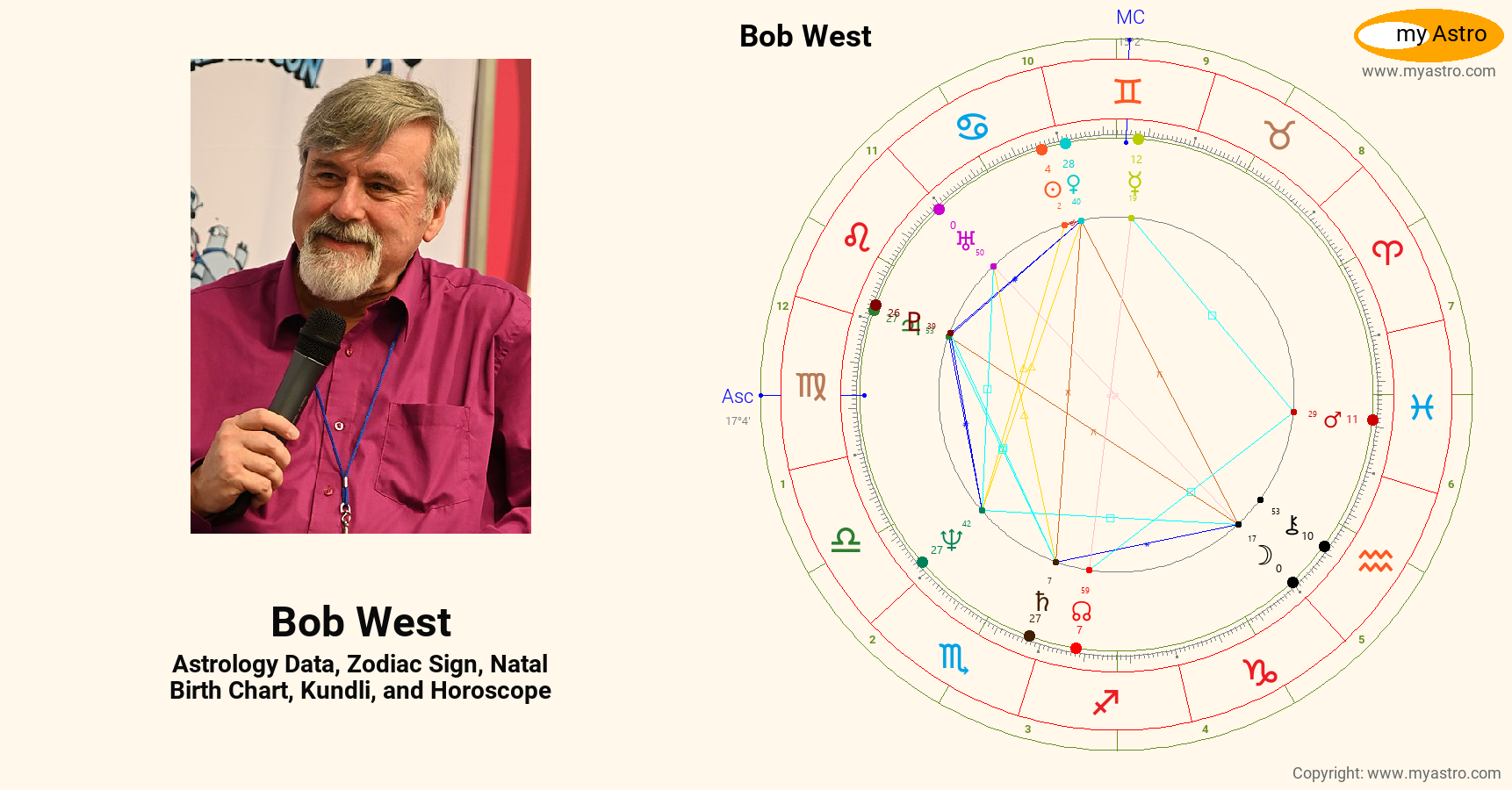 Bob West’s natal birth chart, kundli, horoscope, astrology forecast, relationships, important ...