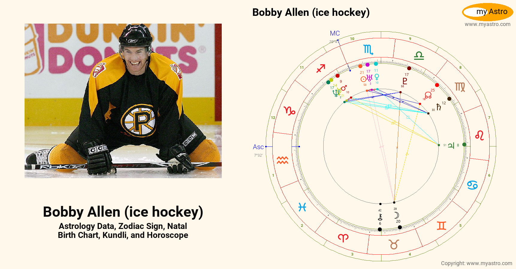 Bobby Allen Ice Hockey’s natal birth chart, kundli, horoscope ...