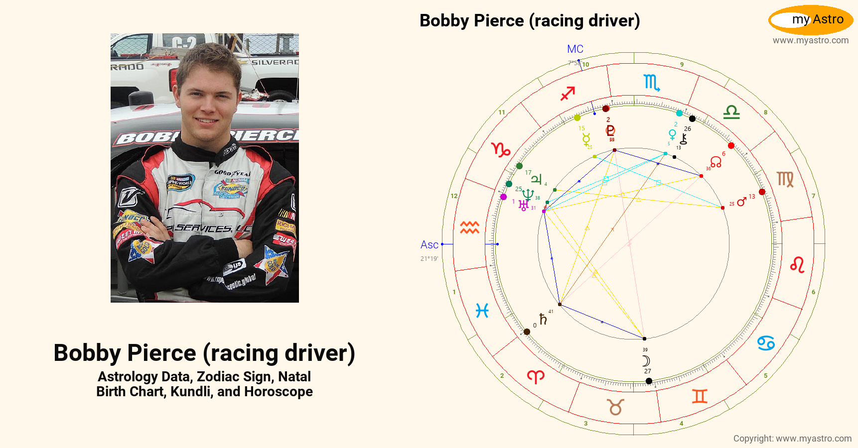 Bobby Pierce Racing Driver’s natal birth chart, kundli, horoscope ...