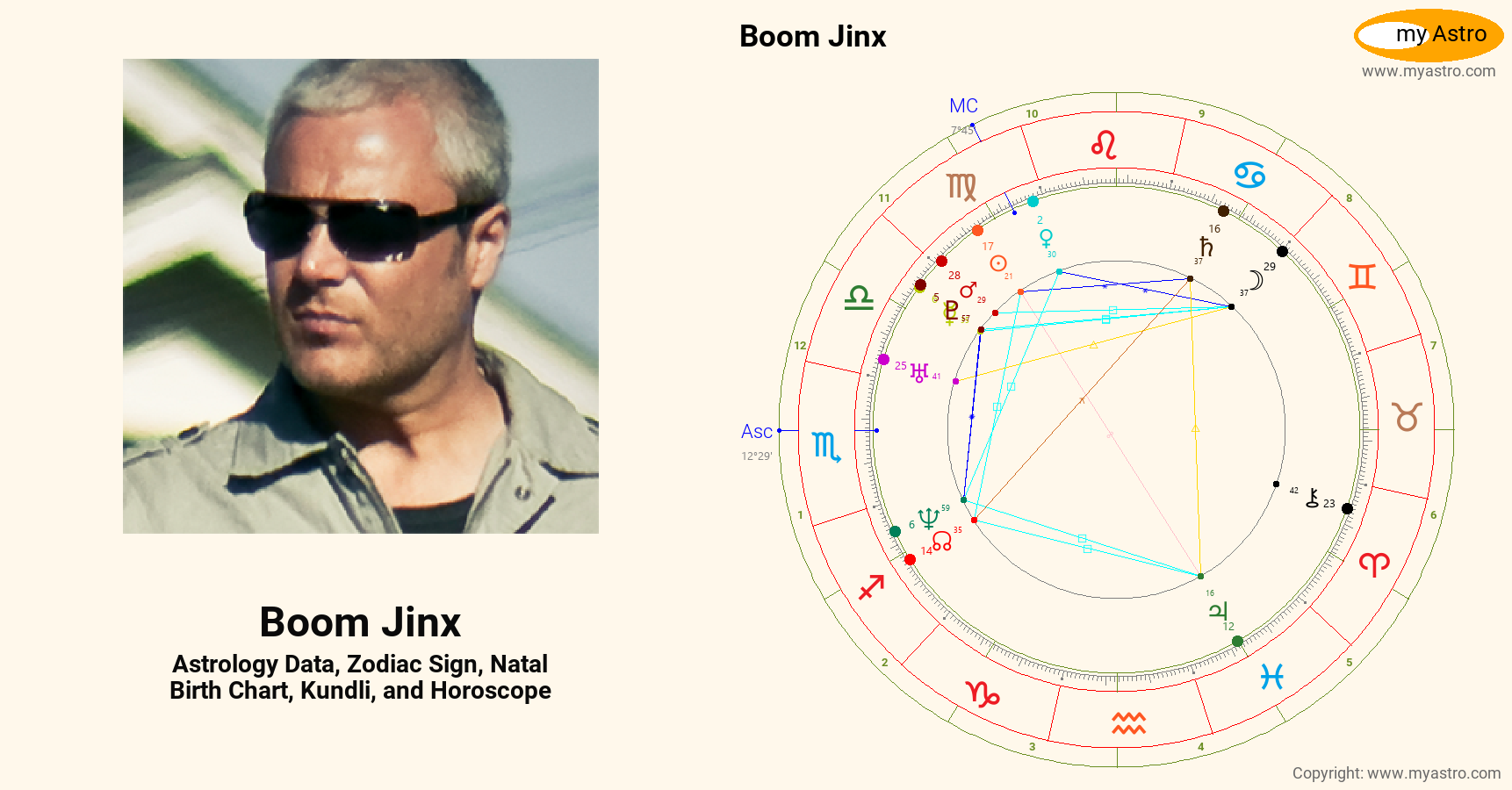 Boom Jinx’s natal birth chart, kundli, horoscope, astrology forecast ...