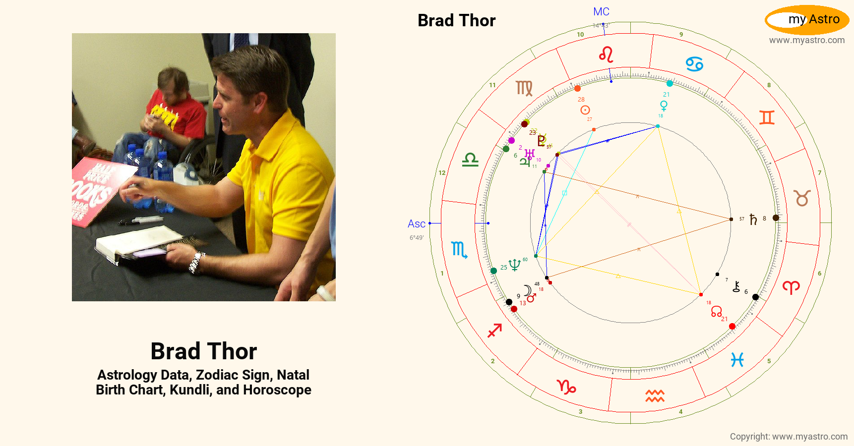 Brad Thor’s natal birth chart, kundli, horoscope, astrology forecast ...