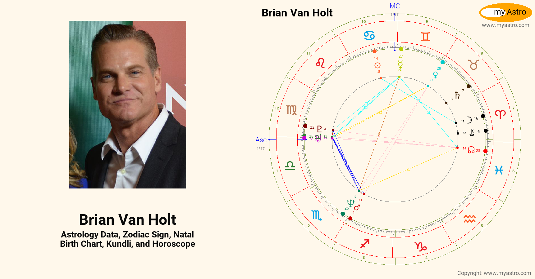 Brian Van Holt’s natal birth chart, kundli, horoscope, astrology forecast, relationships ...