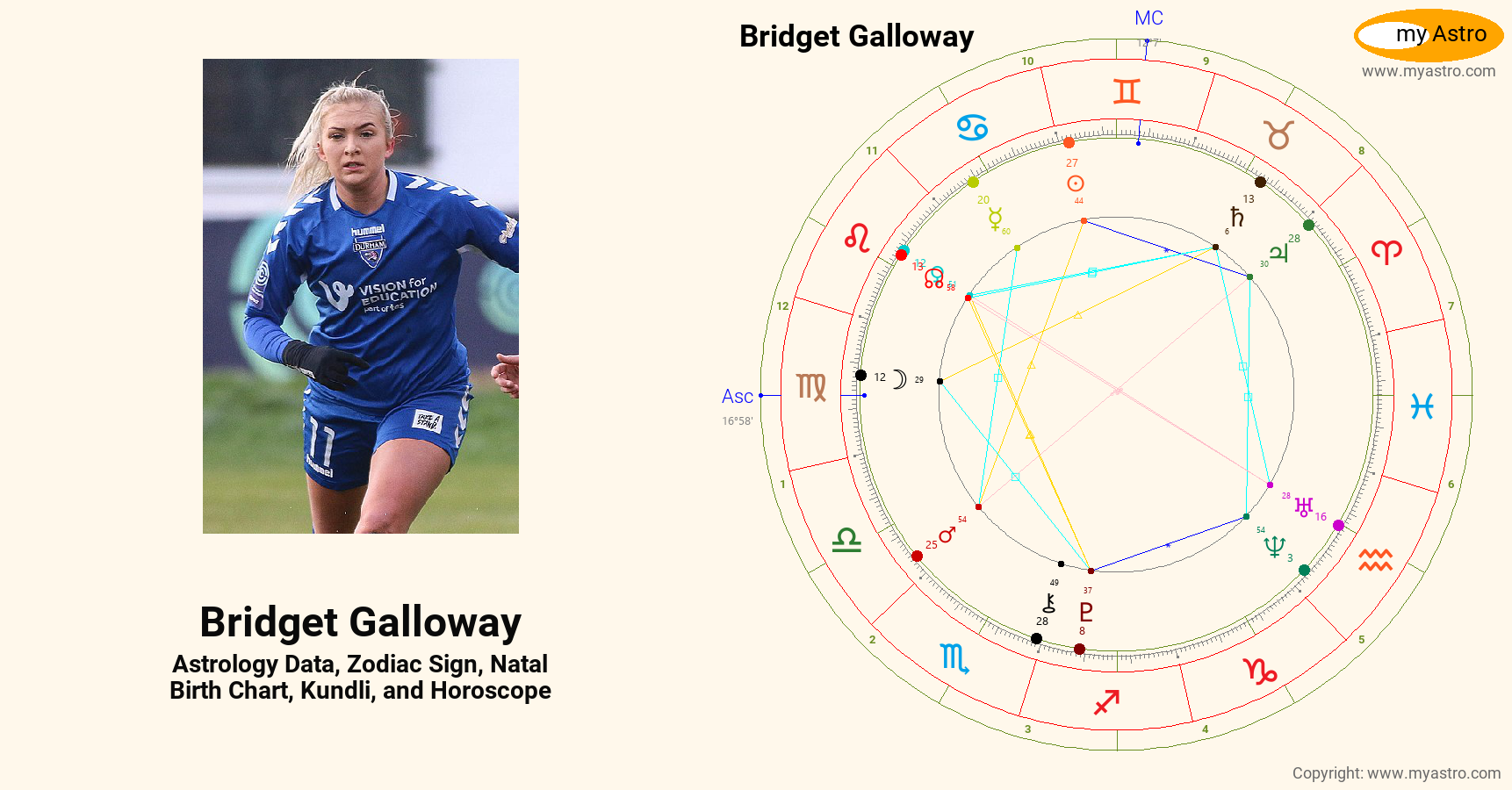 Bridget Galloway’s natal birth chart, kundli, horoscope, astrology ...