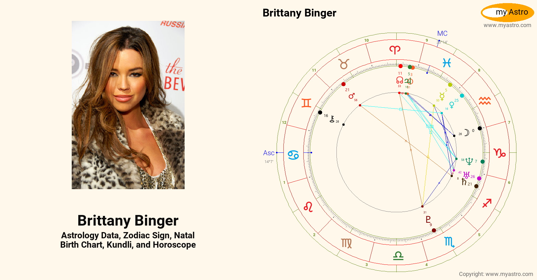 Brittany Binger’s natal birth chart, kundli, horoscope, astrology forecast, relationships ...