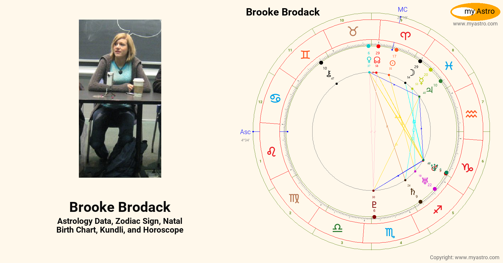Brooke Brodack’s natal birth chart, kundli, horoscope, astrology ...