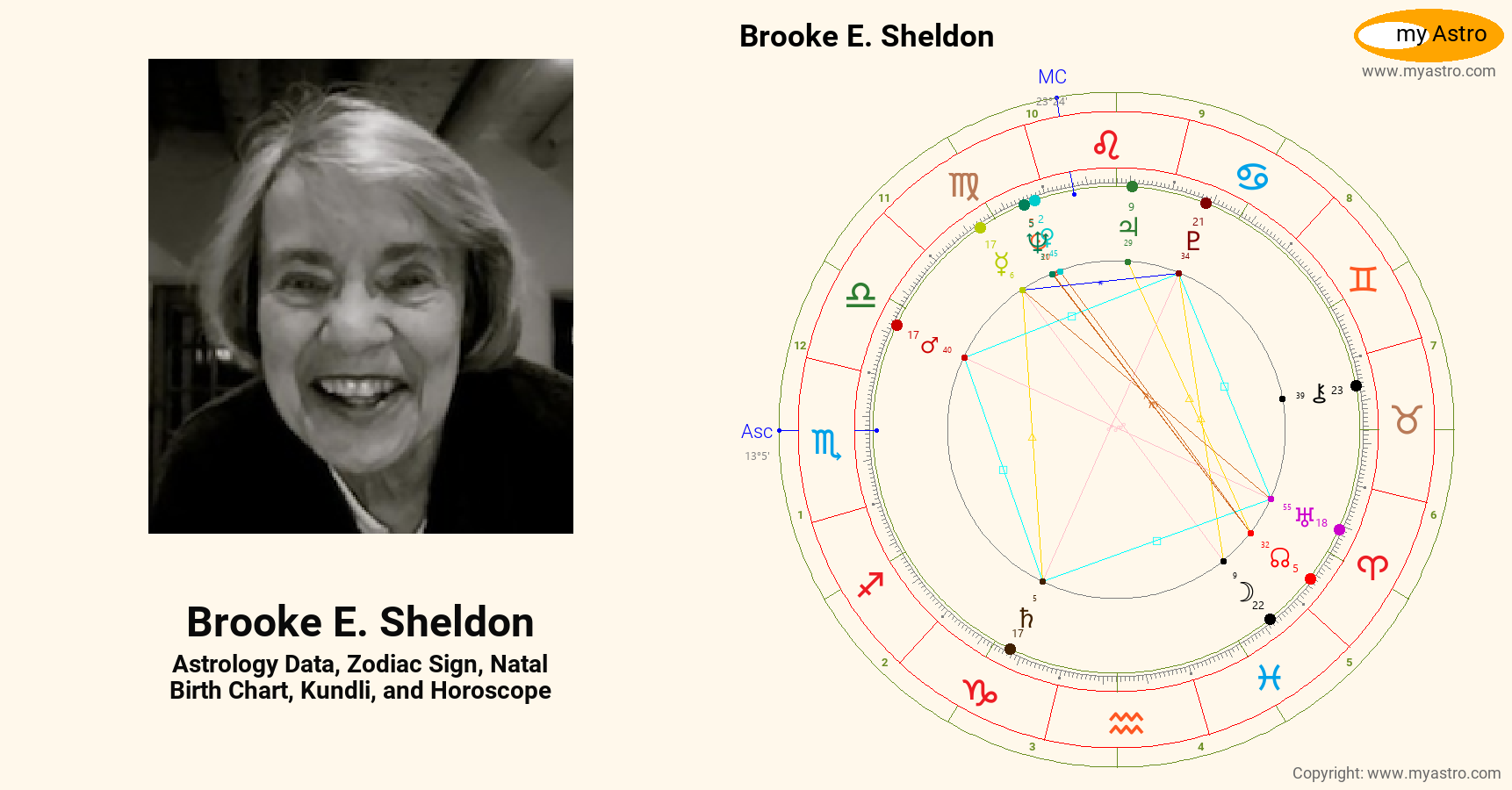 Brooke E Sheldon’s natal birth chart, kundli, horoscope, astrology ...