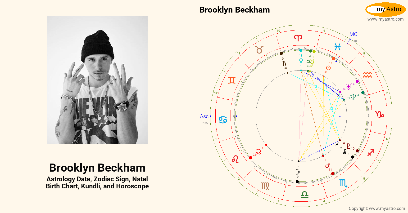 Brooklyn Beckham’s natal birth chart, kundli, horoscope, astrology ...