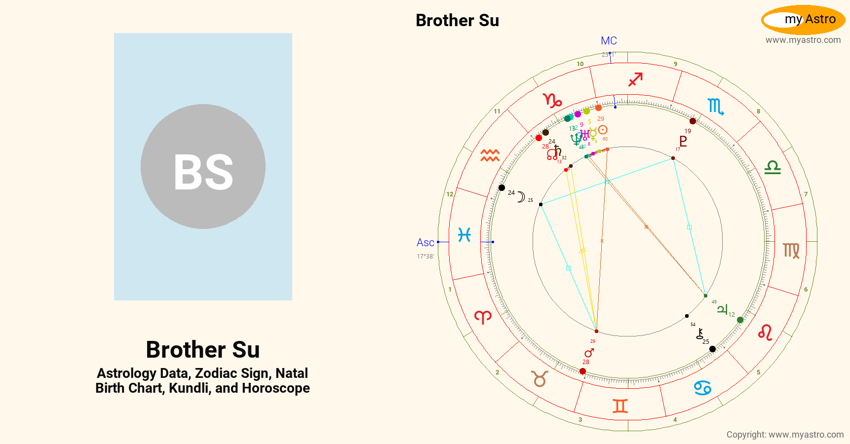 Brother Su’s natal birth chart, kundli, horoscope, astrology forecast ...