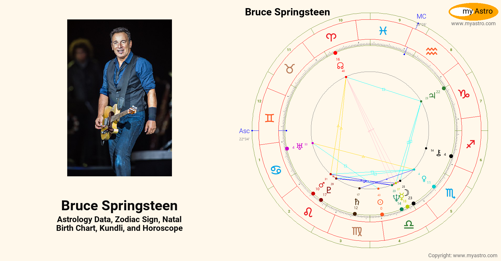 Bruce Springsteen’s natal birth chart, kundli, horoscope, astrology ...