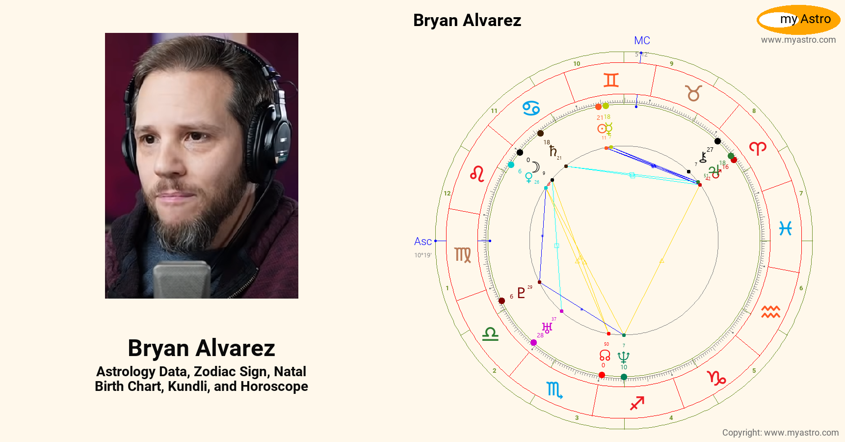 Bryan Alvarez’s natal birth chart, kundli, horoscope, astrology ...