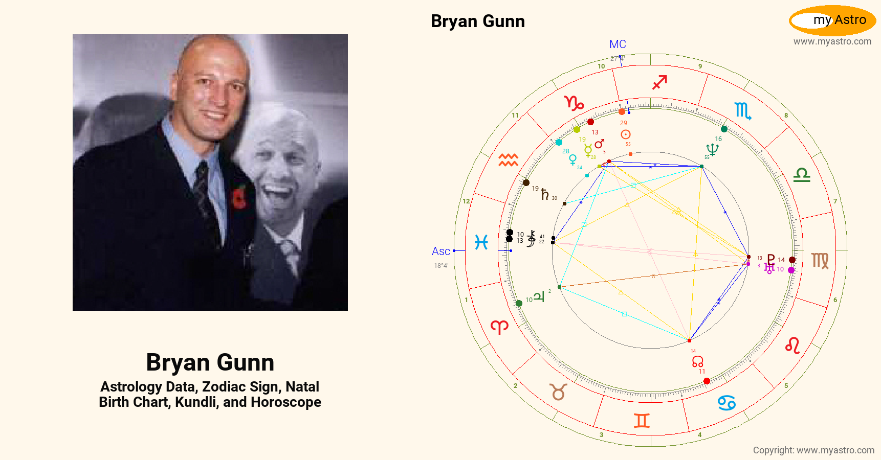 Bryan Gunn’s natal birth chart, kundli, horoscope, astrology forecast ...