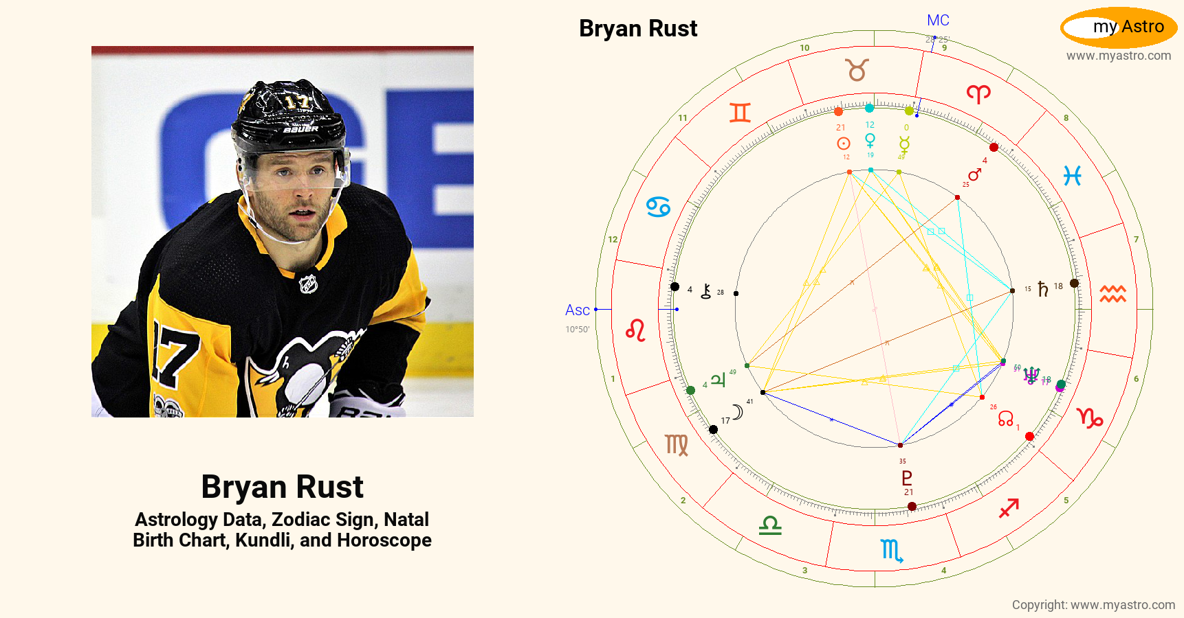 Bryan Rust’s natal birth chart, kundli, horoscope, astrology forecast ...