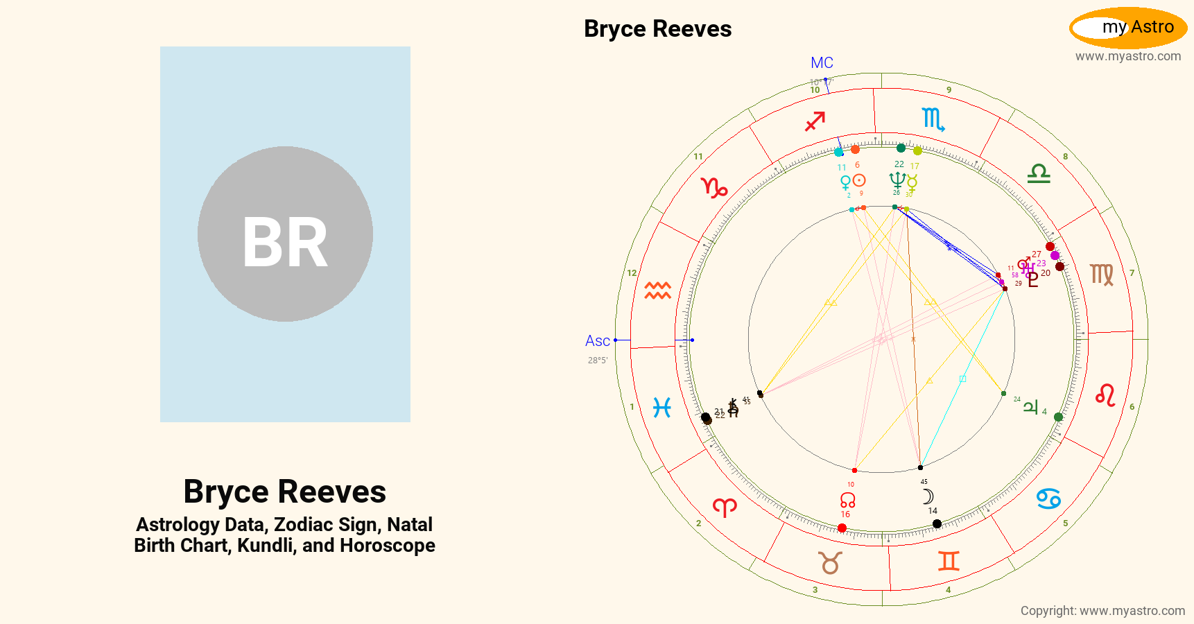 Bryce Reeves’s natal birth chart, kundli, horoscope, astrology forecast ...