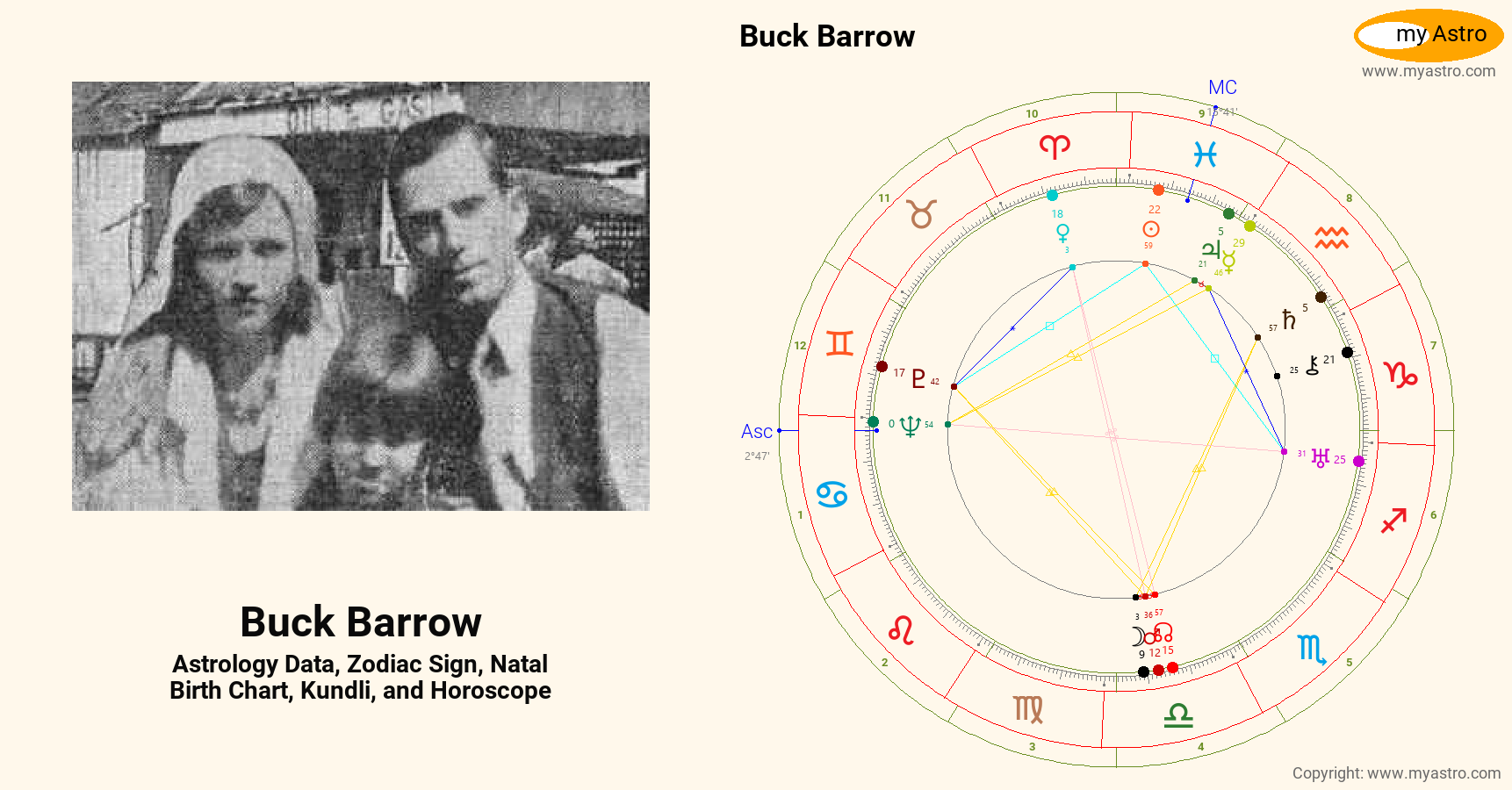 Buck Barrow’s natal birth chart, kundli, horoscope, astrology forecast ...