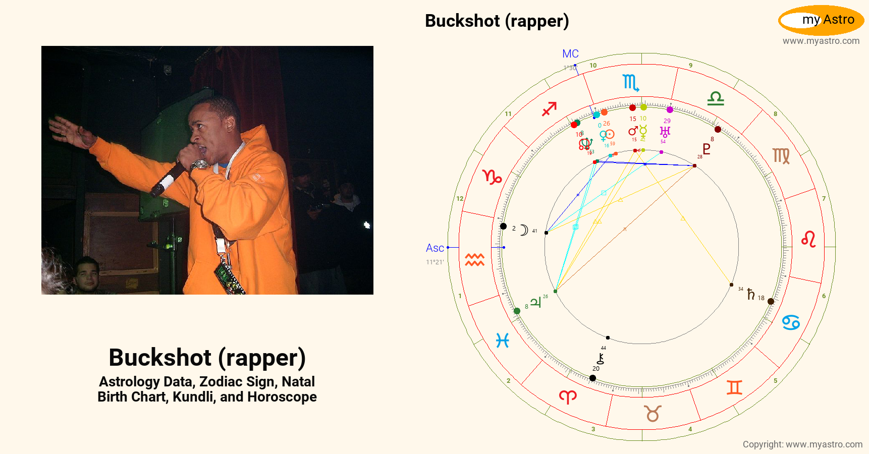 Buckshot Rapper’s natal birth chart, kundli, horoscope, astrology ...