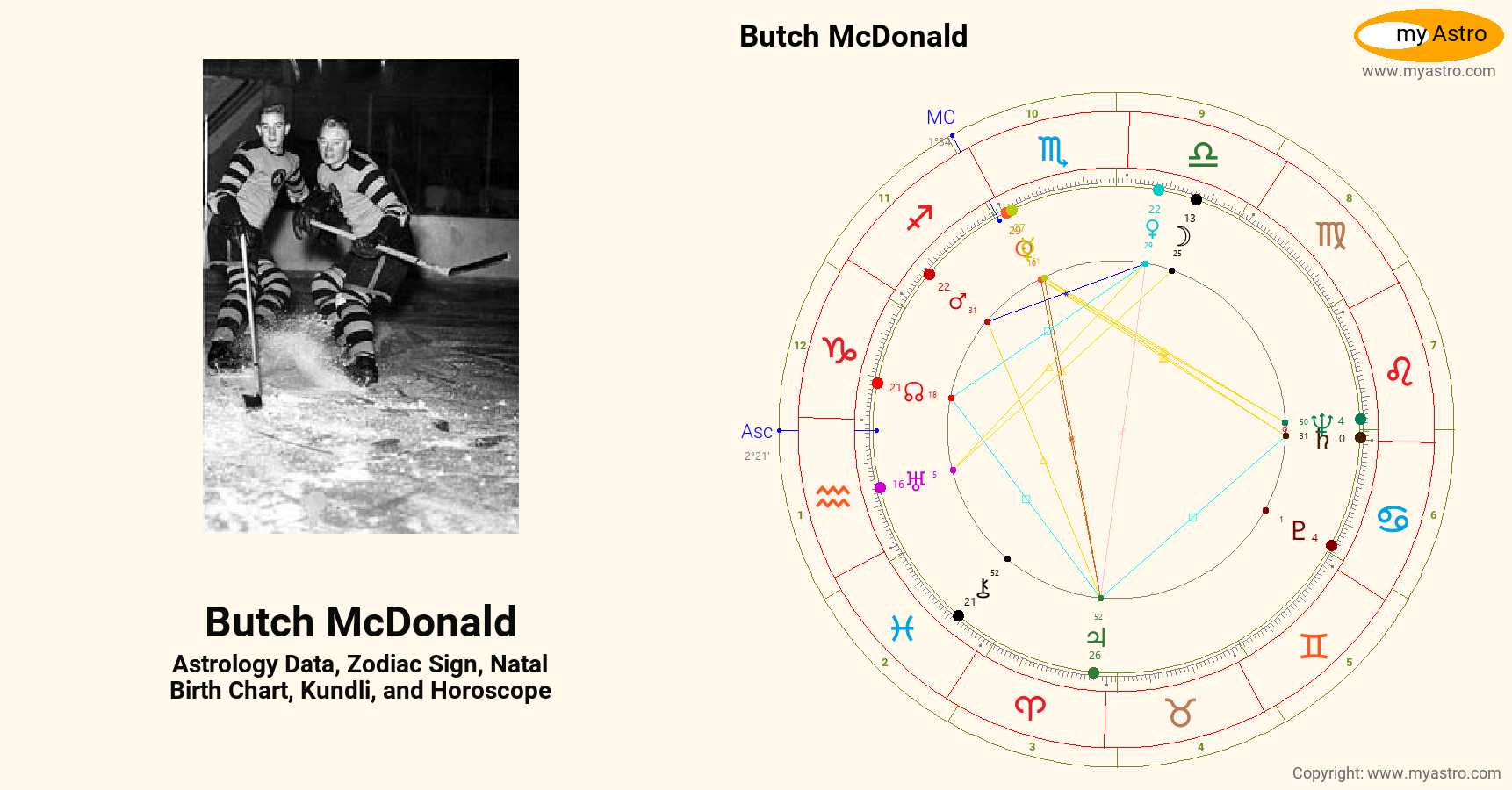Butch McDonald’s natal birth chart, kundli, horoscope, astrology ...