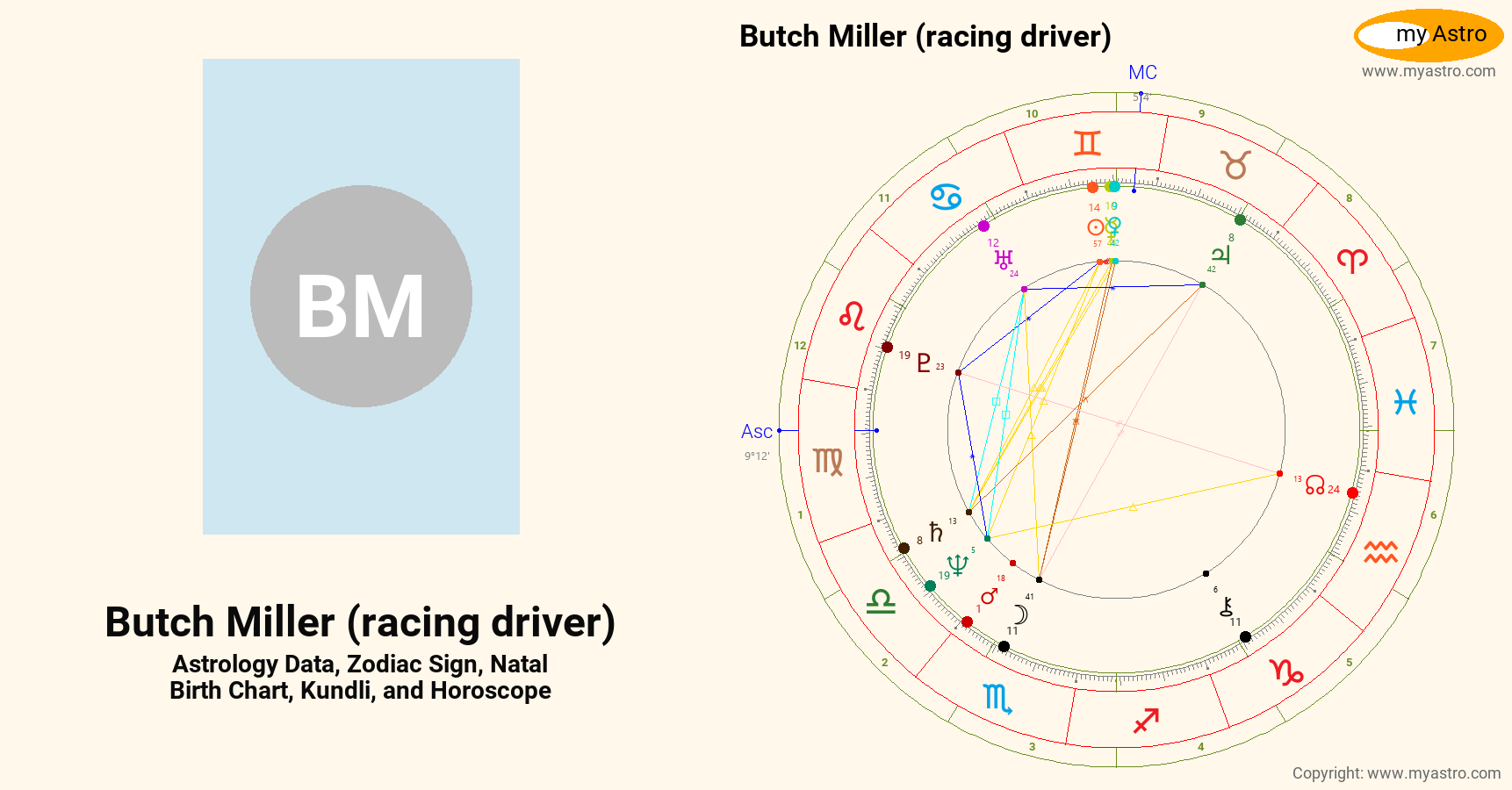 Butch Miller Racing Driver’s natal birth chart, kundli, horoscope ...