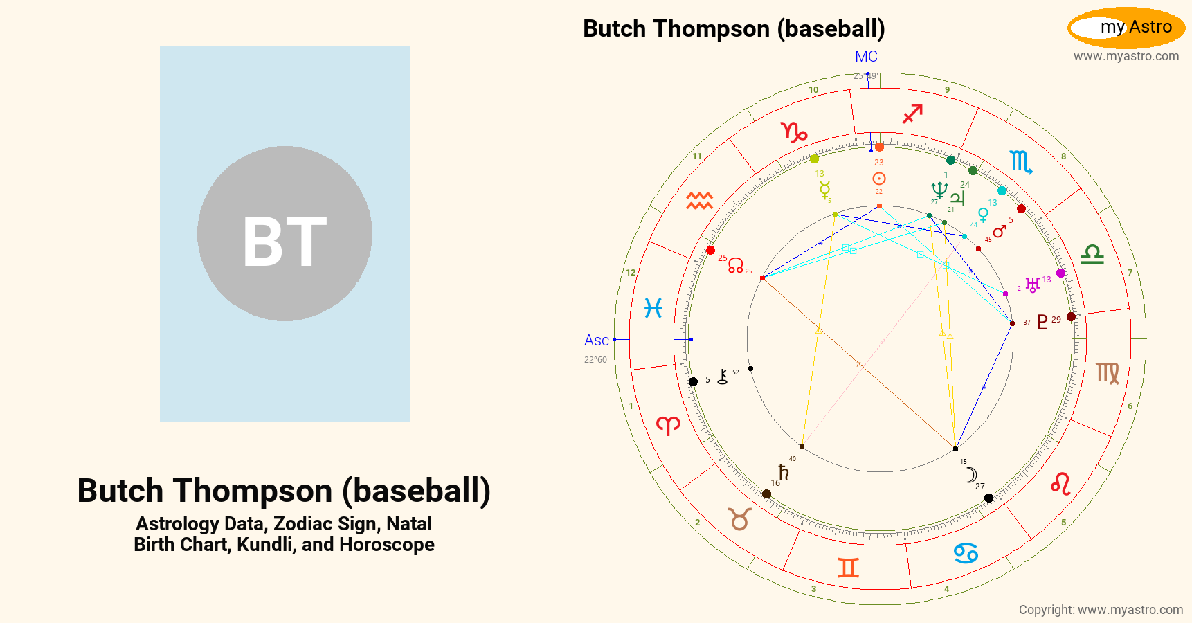 Butch Thompson Baseball’s natal birth chart, kundli, horoscope ...