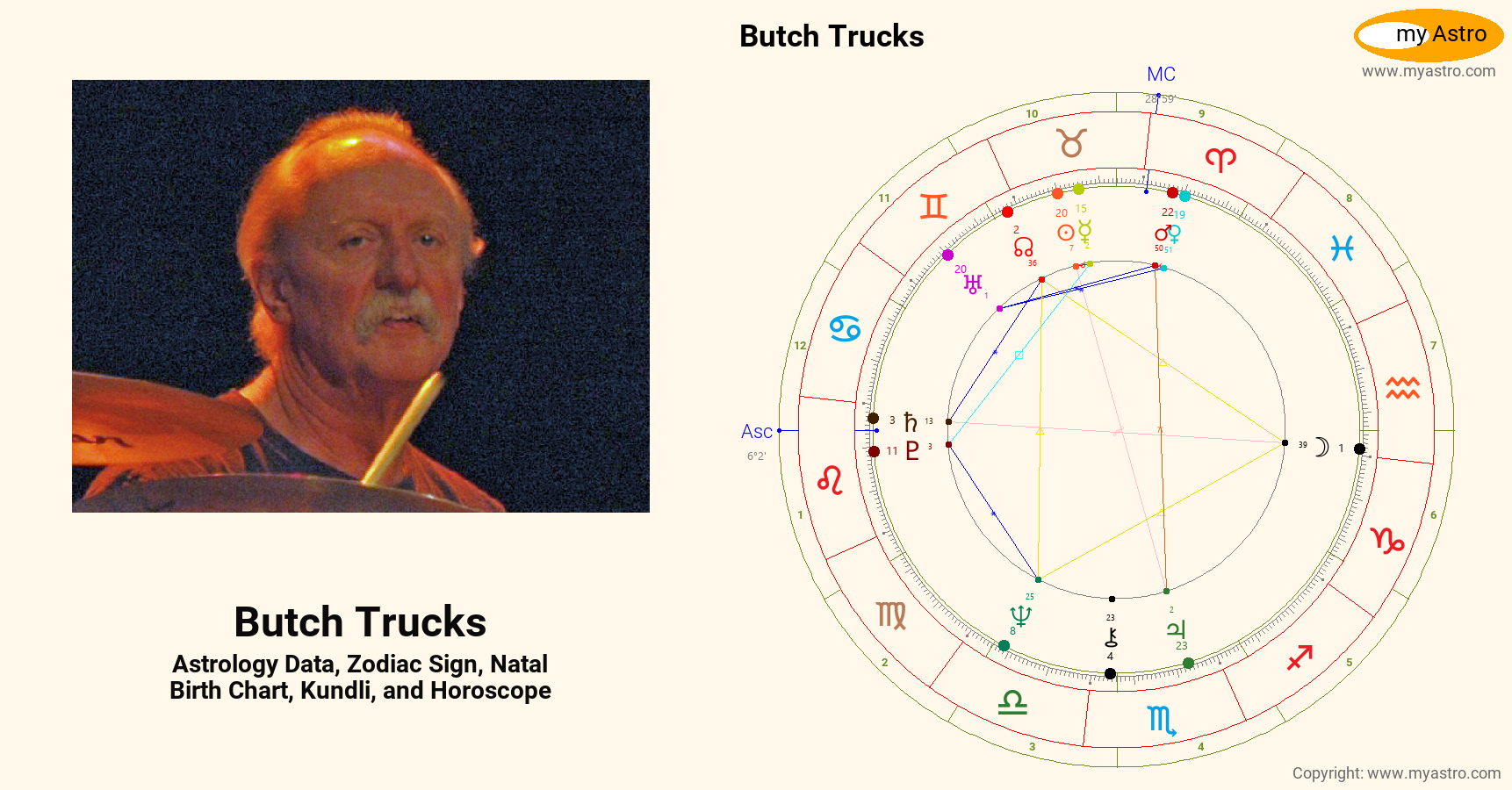 Butch Trucks’s natal birth chart, kundli, horoscope, astrology forecast ...
