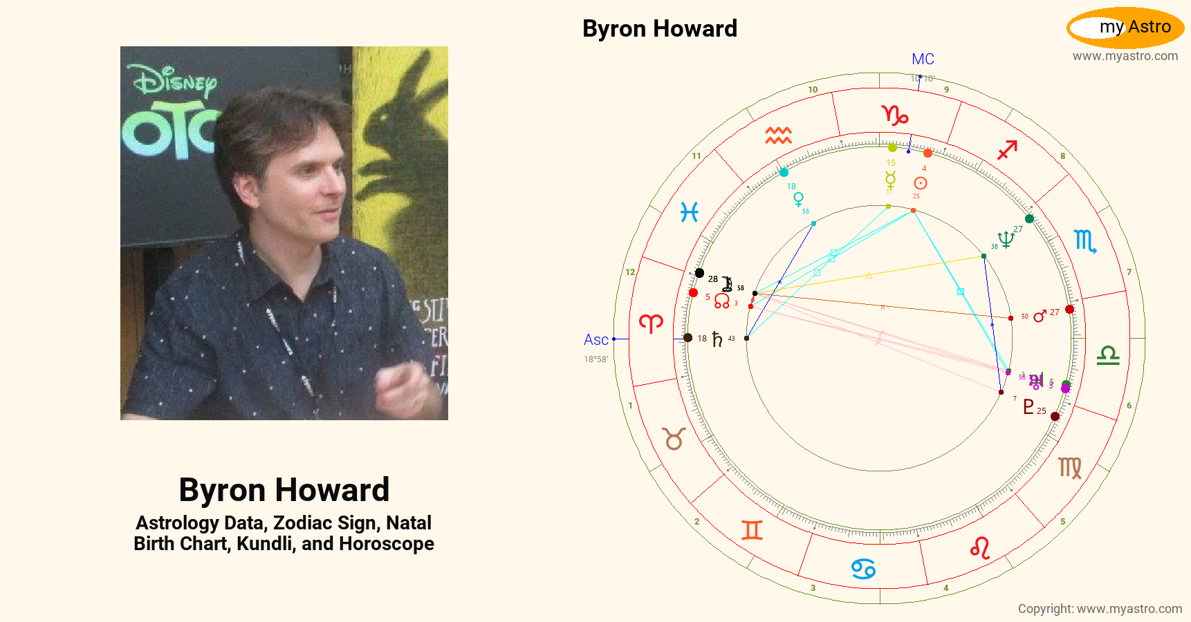 Byron Howard’s natal birth chart, kundli, horoscope, astrology forecast ...
