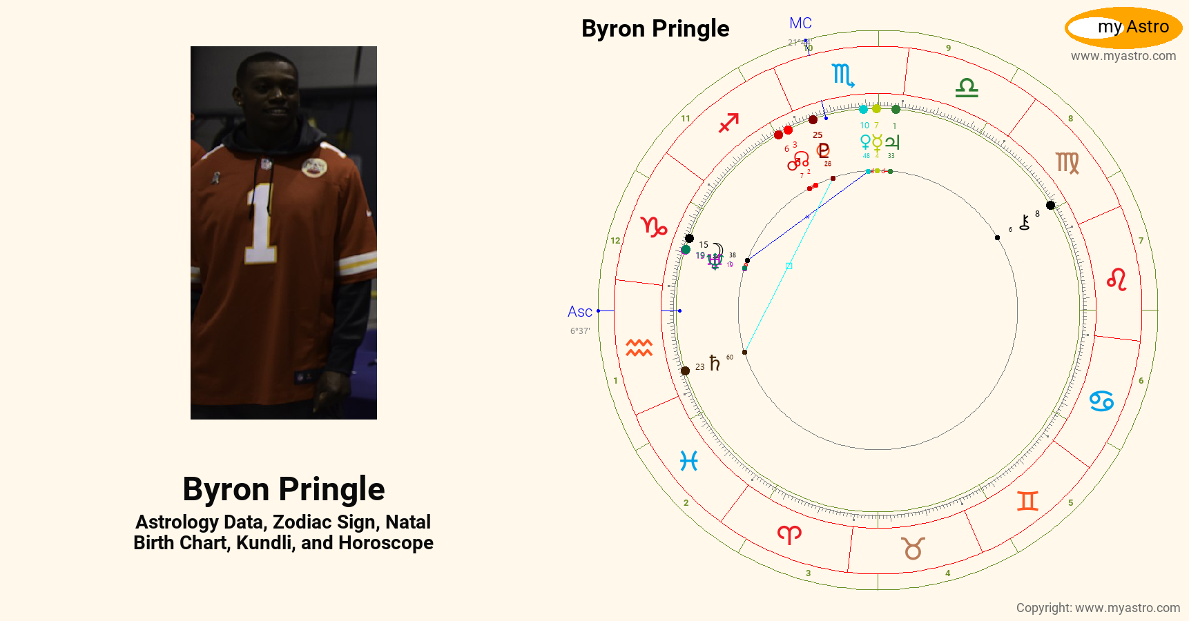Byron Pringle’s natal birth chart, kundli, horoscope, astrology ...