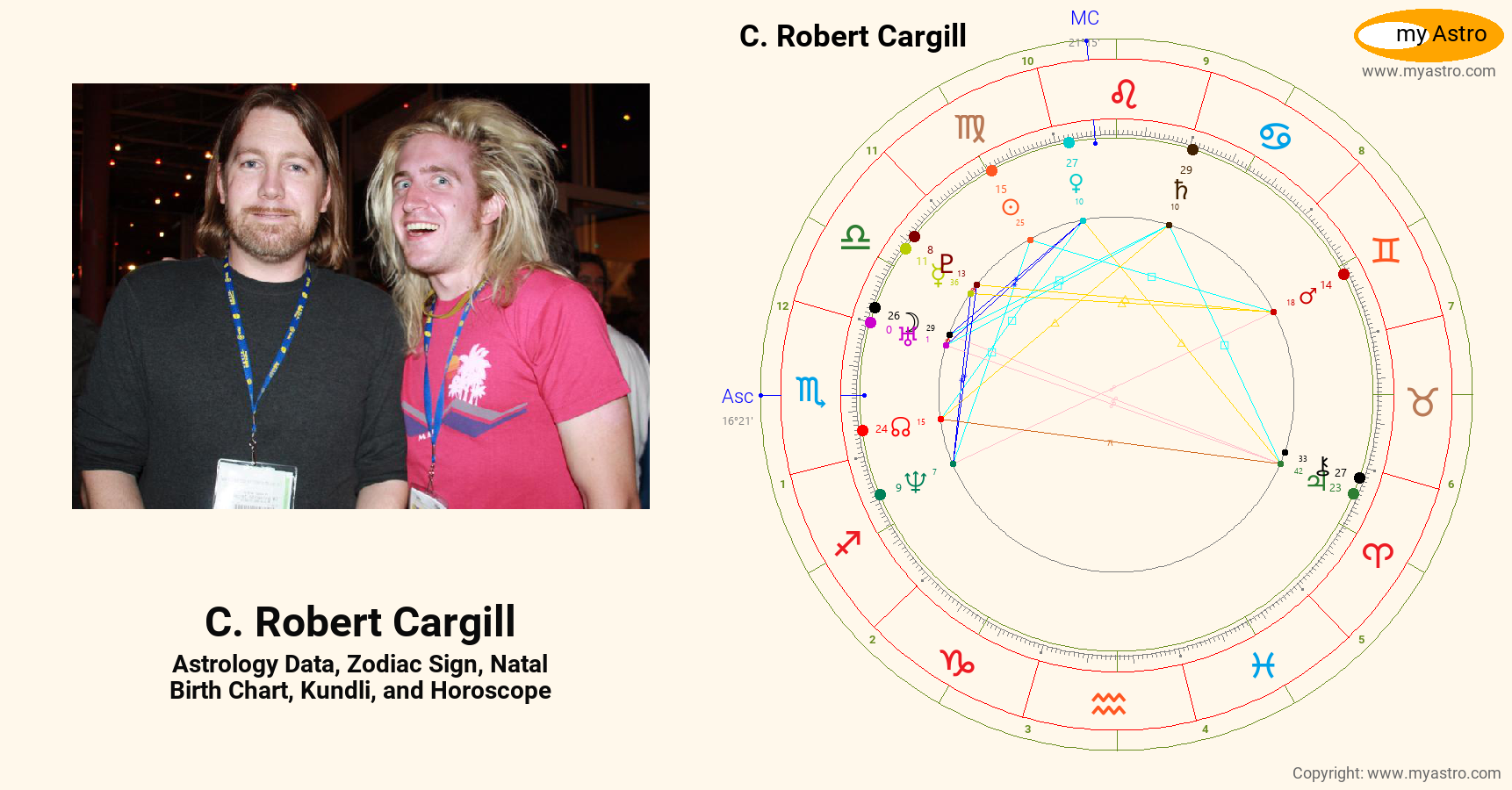 C Robert Cargill’s natal birth chart, kundli, horoscope, astrology ...