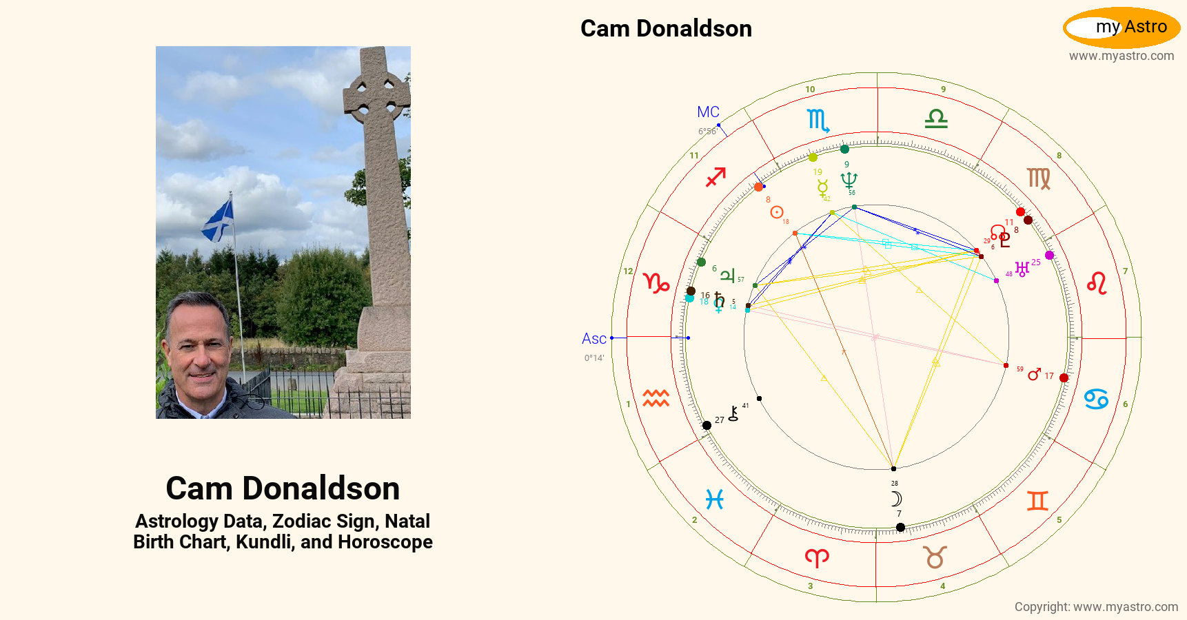 Cam Donaldson’s natal birth chart, kundli, horoscope, astrology ...