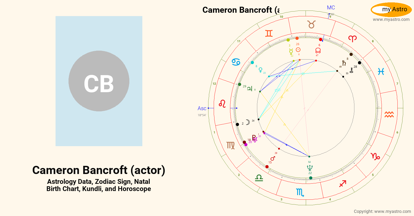 Cameron Bancroft Actor’s natal birth chart, kundli, horoscope ...