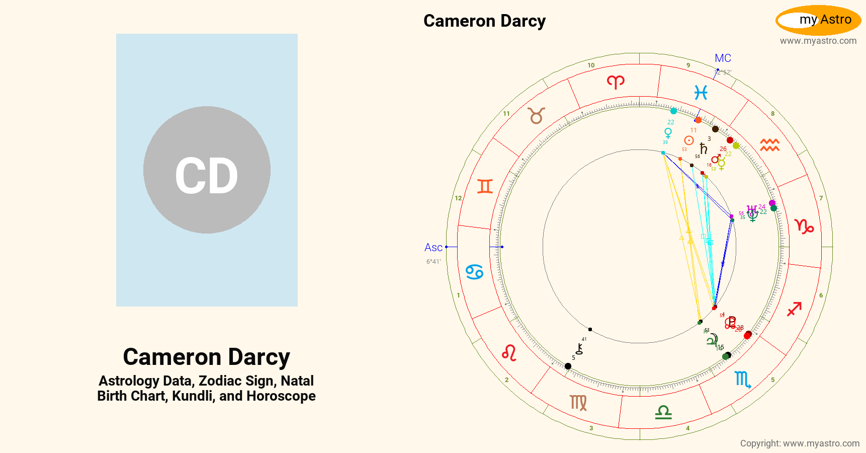 Cameron Darcy’s natal birth chart, kundli, horoscope, astrology ...