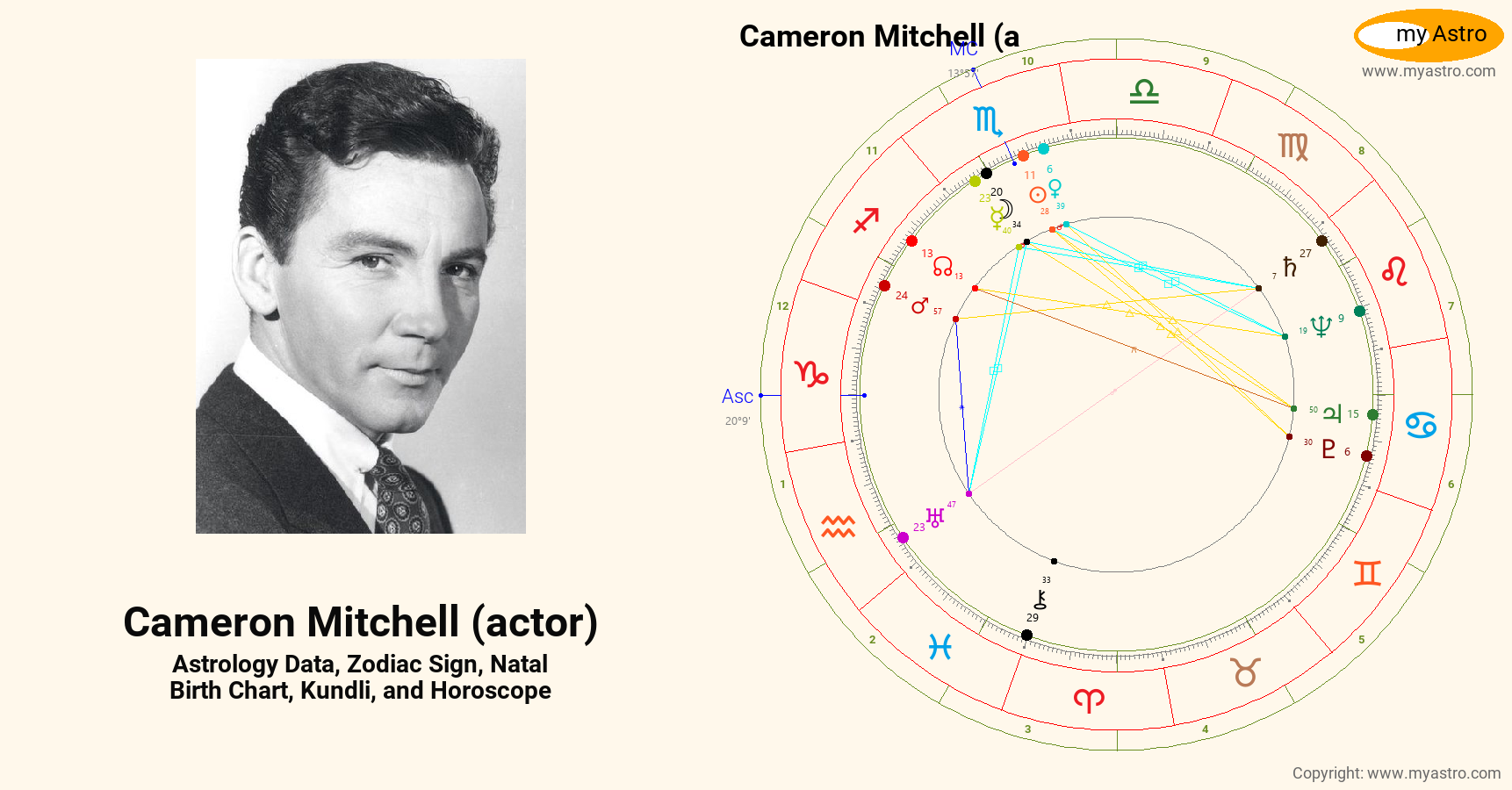 Cameron Mitchell Actor’s natal birth chart, kundli, horoscope, astrology forecast, relationships ...
