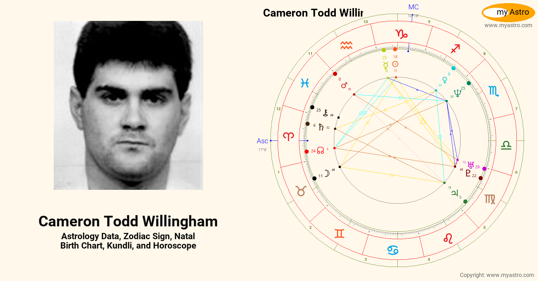 Cameron Todd Willingham’s natal birth chart, kundli, horoscope ...