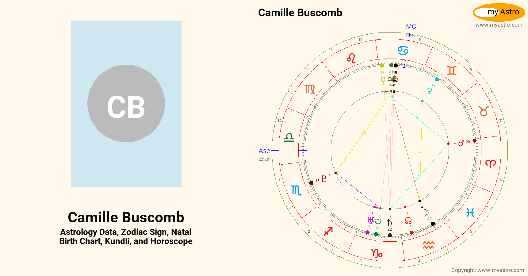 Camille Buscomb’s natal birth chart, kundli, horoscope, astrology ...