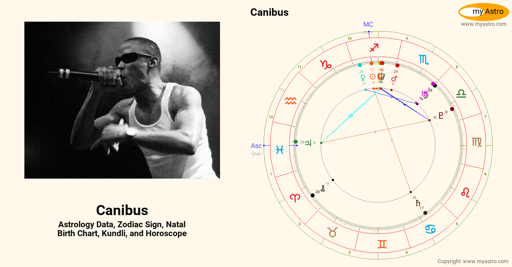 Canibus’s natal birth chart, kundli, horoscope, astrology forecast ...