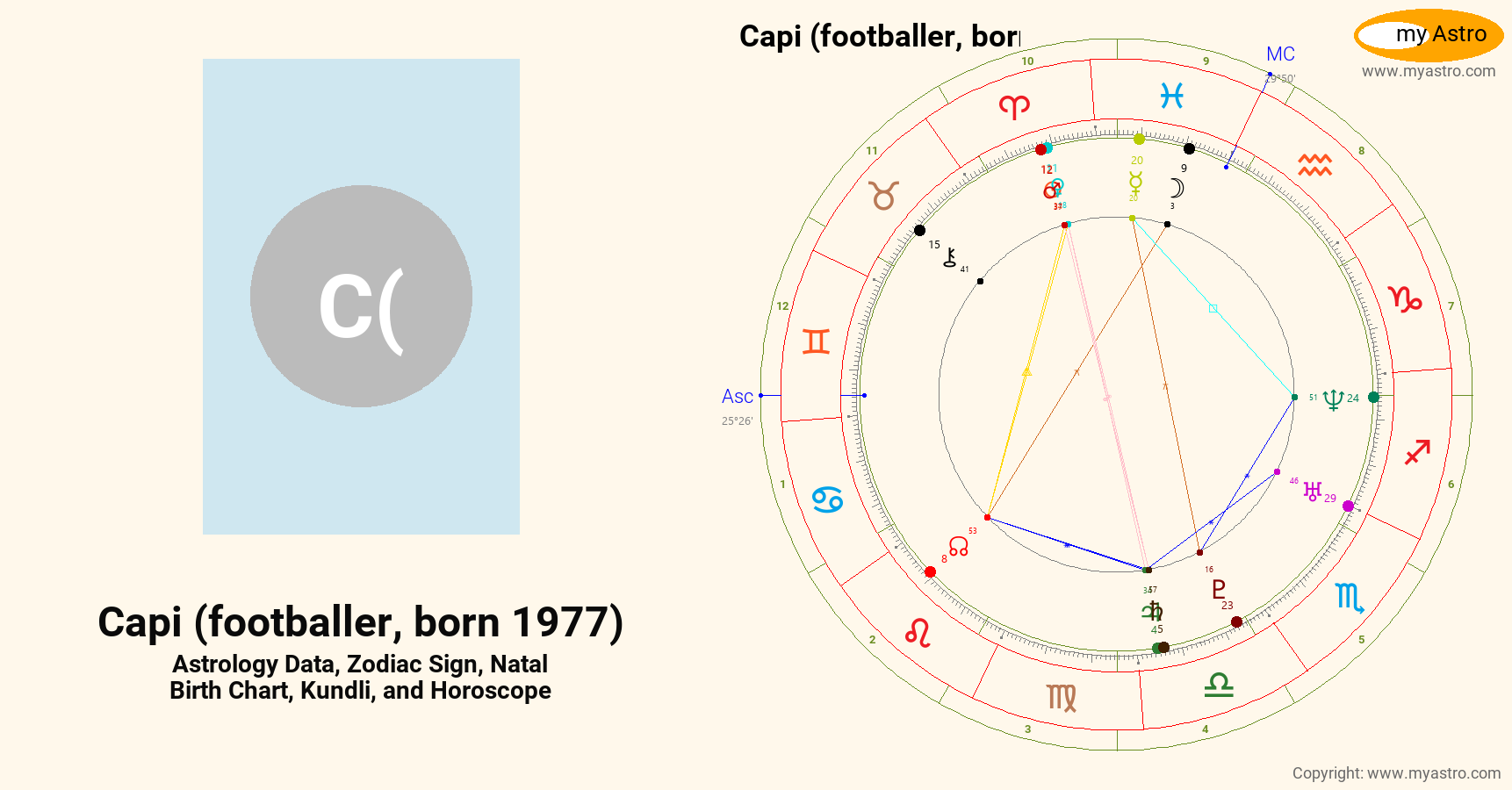 Capi Footballer Born 1981’s natal birth chart, kundli, horoscope ...