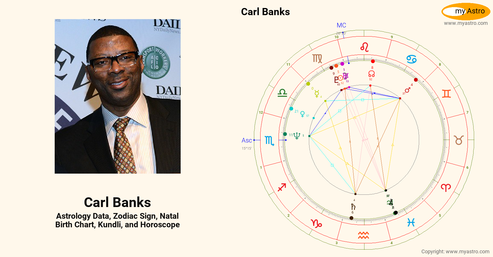 Carl Banks’s natal birth chart, kundli, horoscope, astrology forecast ...