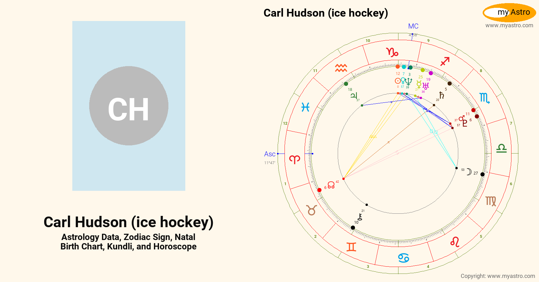 Carl Hudson Ice Hockey’s natal birth chart, kundli, horoscope ...