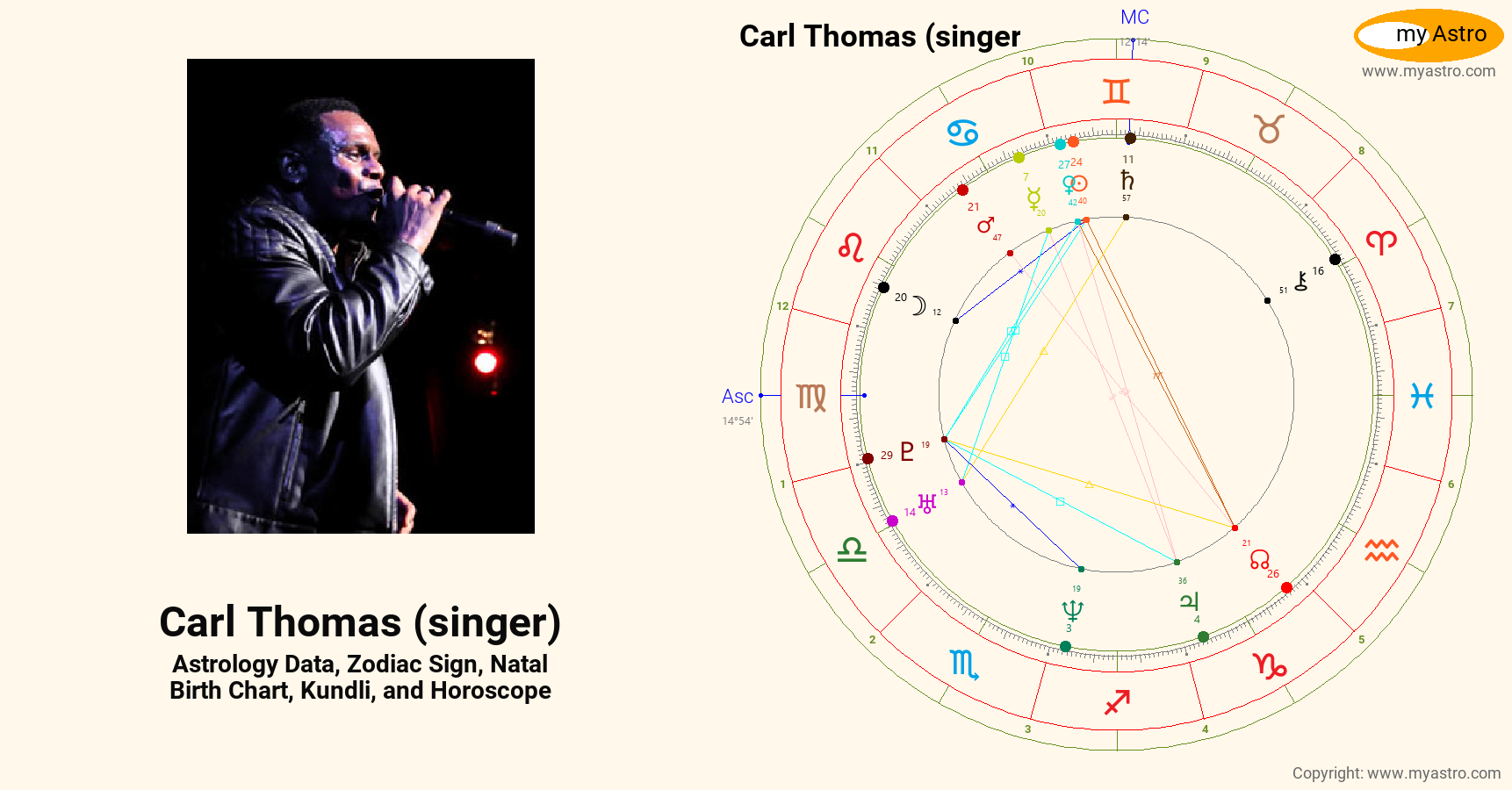 Carl Thomas Singer’s natal birth chart, kundli, horoscope, astrology ...
