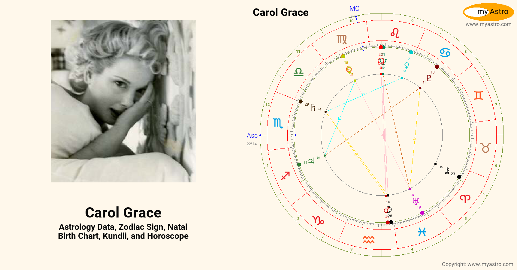 Carol Grace’s natal birth chart, kundli, horoscope, astrology forecast ...