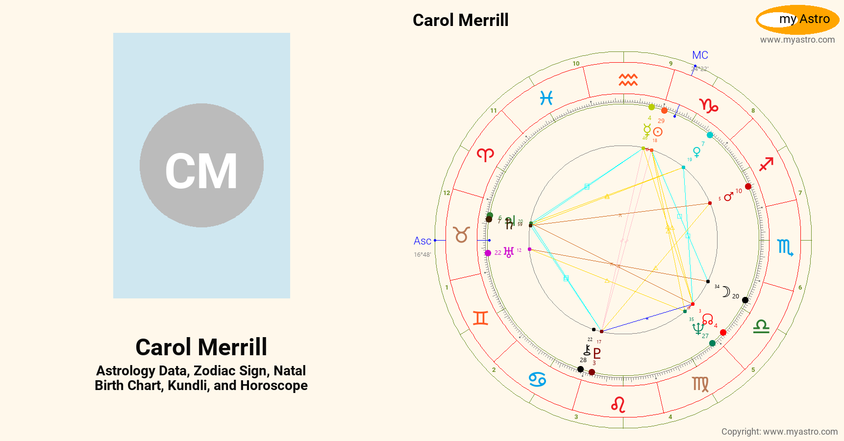Carol Merrill’s natal birth chart, kundli, horoscope, astrology ...