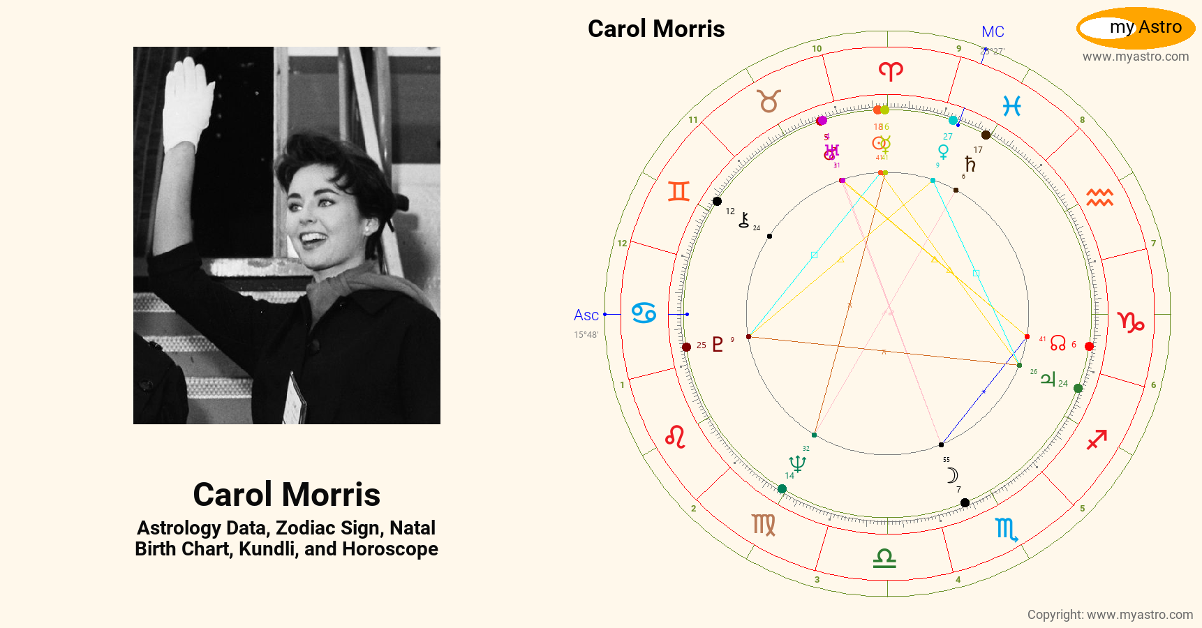 Carol Morris’s natal birth chart, kundli, horoscope, astrology forecast ...
