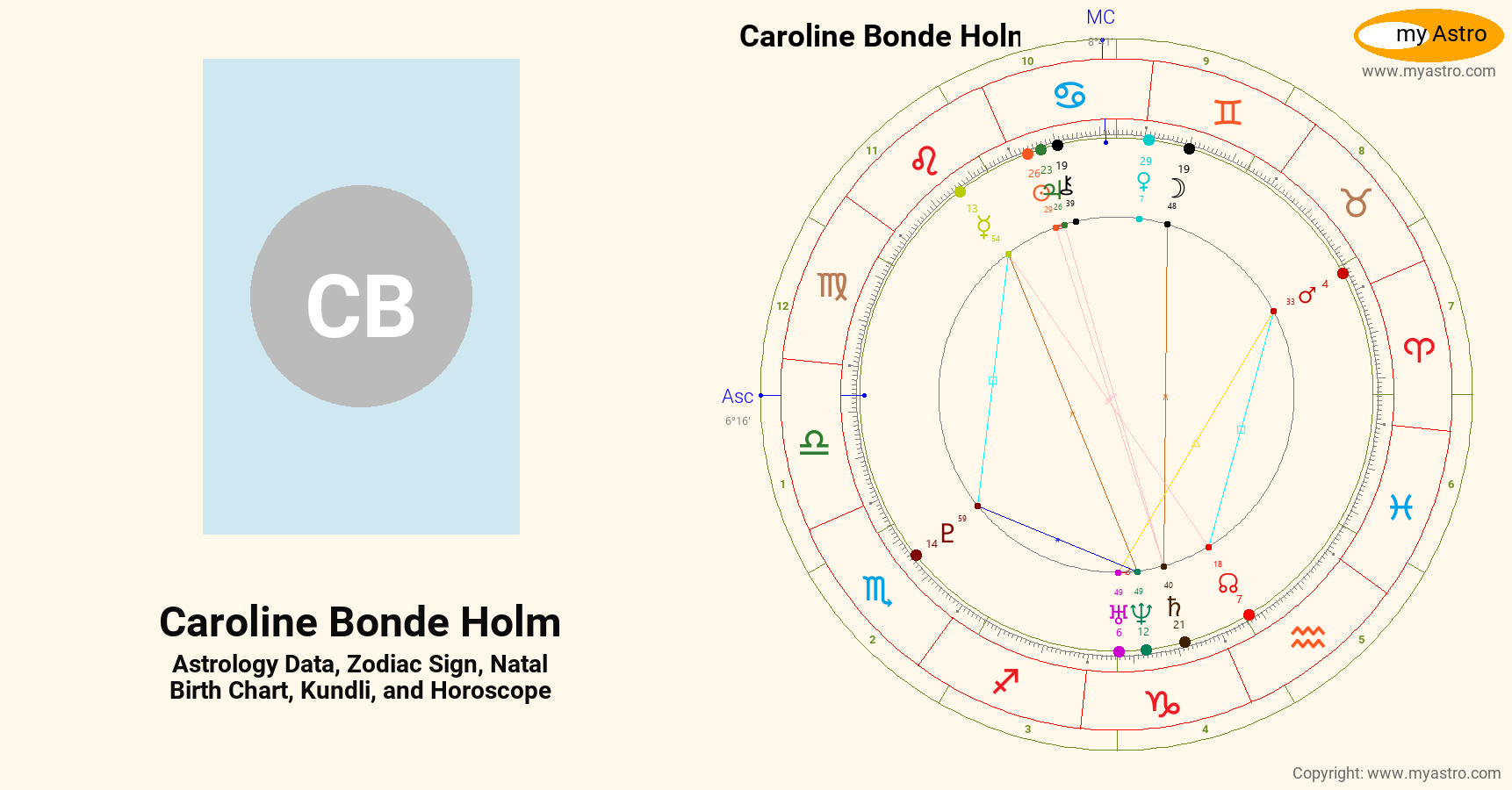 Caroline Bonde Holm’s natal birth chart, kundli, horoscope, astrology ...