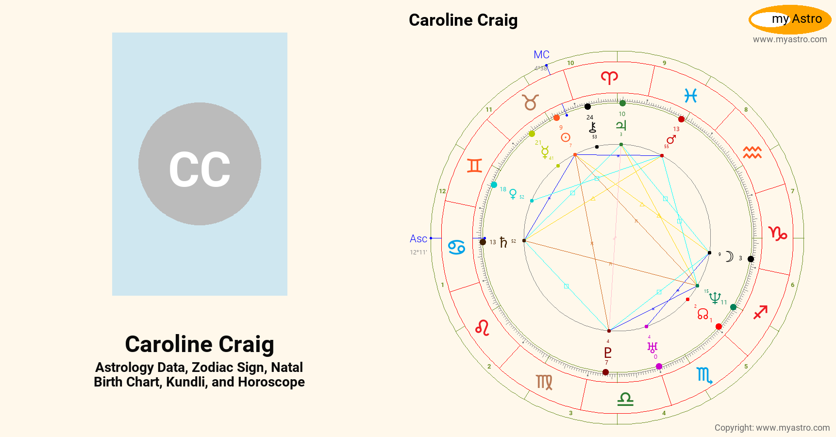Caroline Craig’s natal birth chart, kundli, horoscope, astrology ...