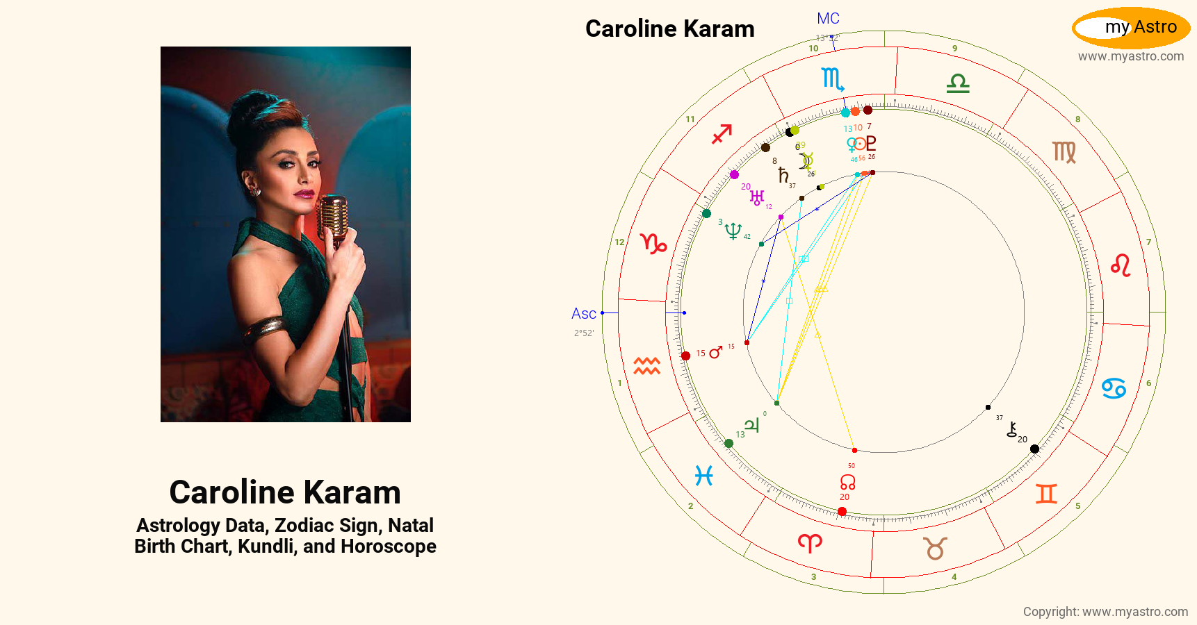 Caroline Karam’s natal birth chart, kundli, horoscope, astrology forecast, relationships ...