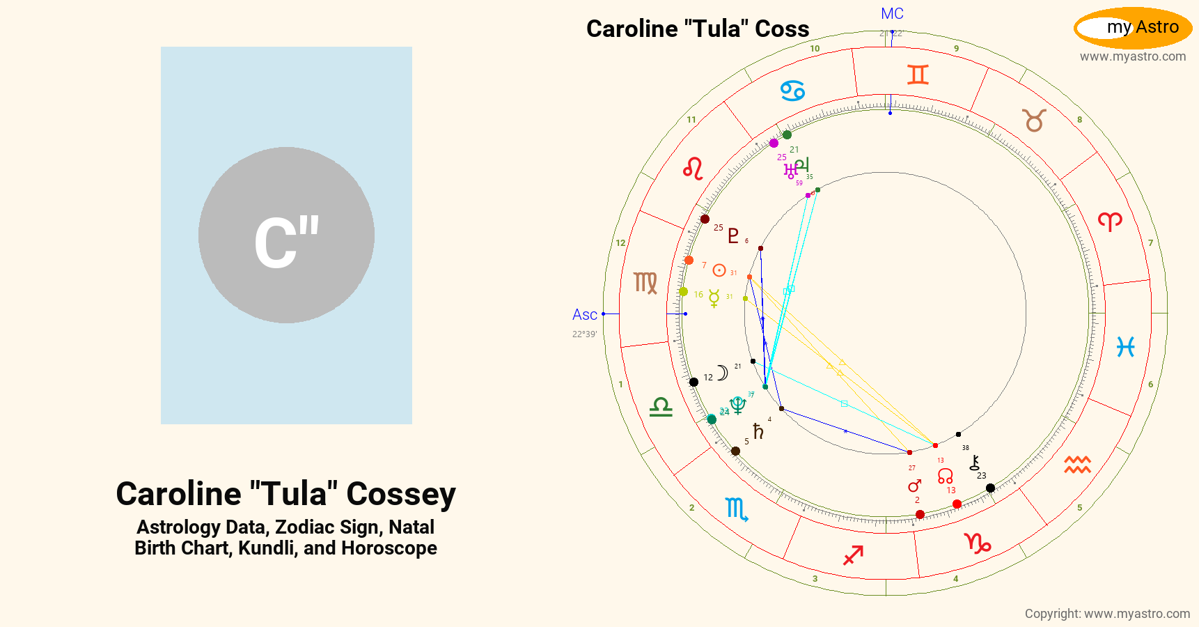 Caroline Tula Cossey’s natal birth chart, kundli, horoscope, astrology ...