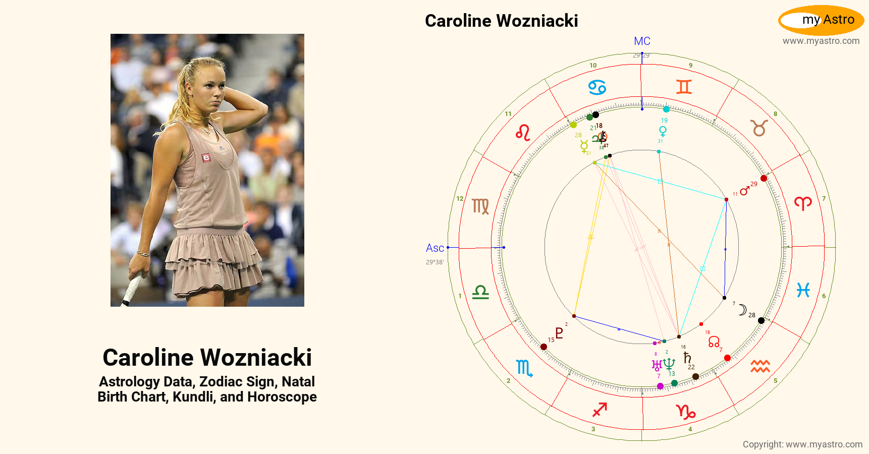 Caroline Wozniacki’s natal birth chart, kundli, horoscope, astrology ...