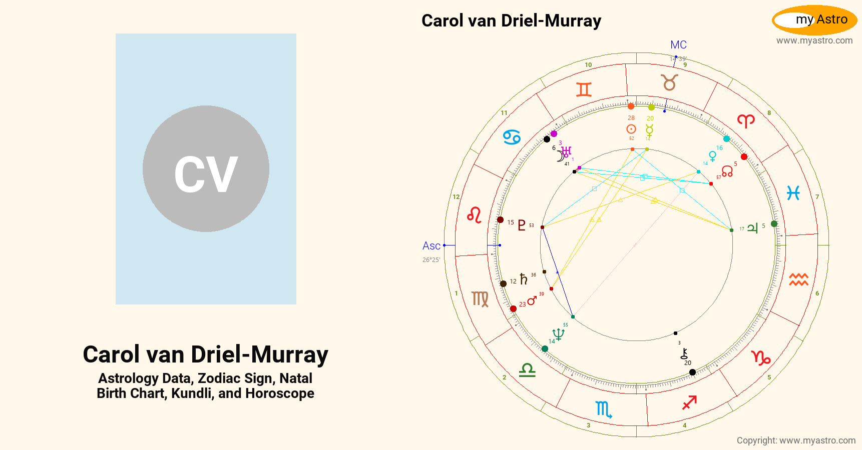 Carol Van Driel Murray’s natal birth chart, kundli, horoscope ...