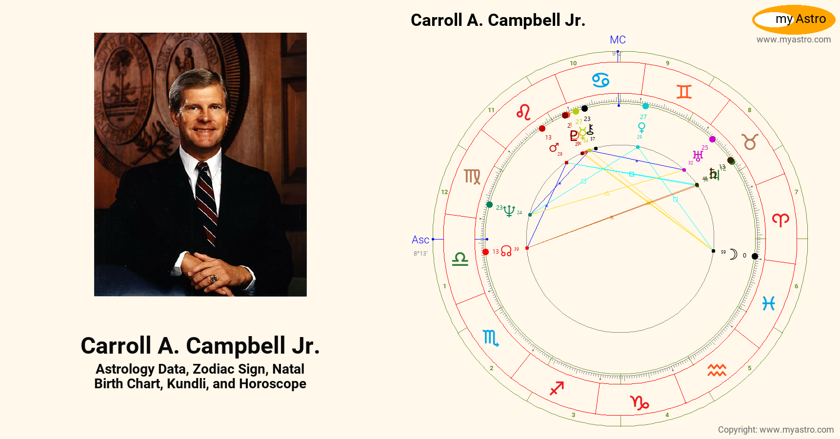 Carroll A Campbell Jr’s natal birth chart, kundli, horoscope, astrology ...