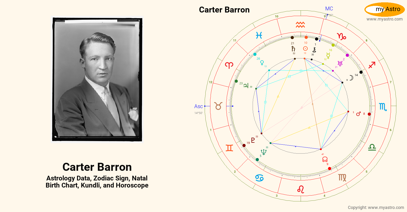 Carter Barron’s natal birth chart, kundli, horoscope, astrology ...
